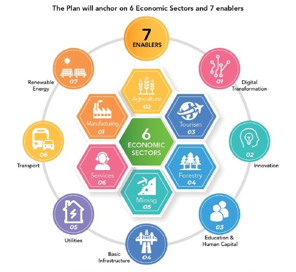 Inovasi Pacu Pembangunan Inklusif Negeri Sarawak Menjelang 2030 - RAKAN CommUnity