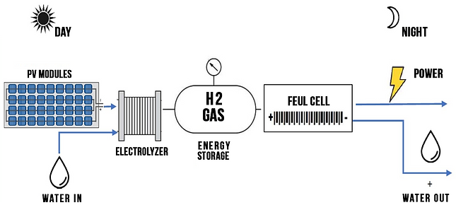 Hybrid Solar-Hydrogen Power Generation System For Remote Clinic - RAKAN ...